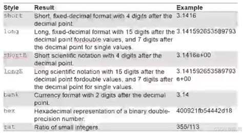 matlab基本数学运算 matlab计算 csdn博客
