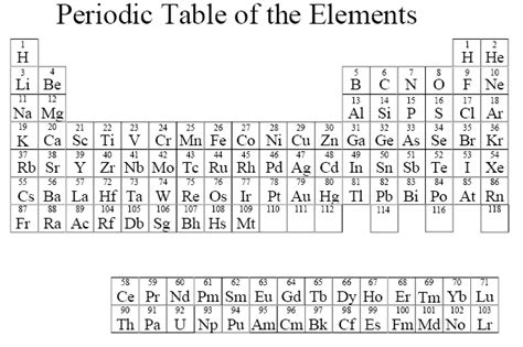 Multi Electron Atoms