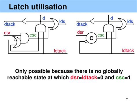 Ppt Logic Decomposition Of Asynchronous Circuits Using Stg Unfoldings Powerpoint Presentation