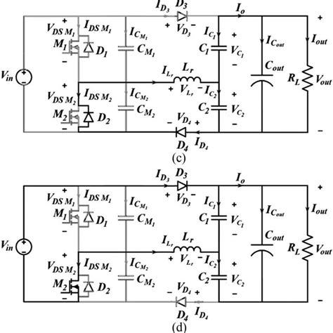output characteristic at different normalized switching frequencies
