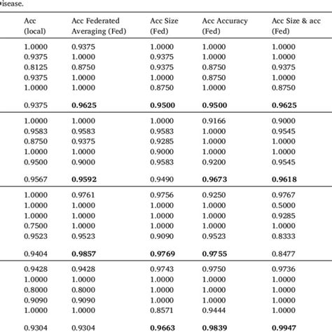 Fully Connected Peer To Peer Federated Learning Architecture Download Scientific Diagram