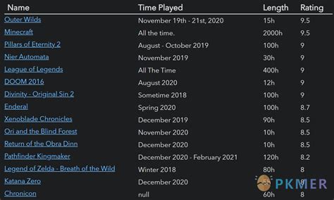 Obsidian 插件：dataview