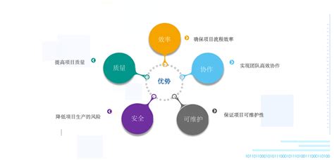 浅谈前端工程化 csdn博客