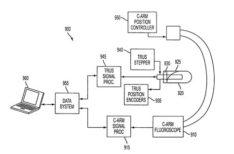 Image Registration Of Multiple Medical Imaging Modalities Using A