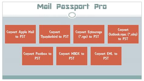 OLM To PST Converter You Always Wanted Is Here UGiri