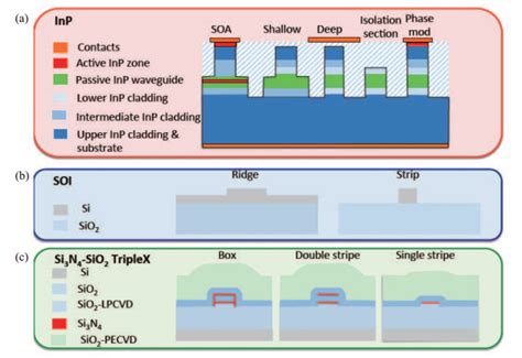 Waveguide Structures For Diffe Image Eurekalert Science News Releases