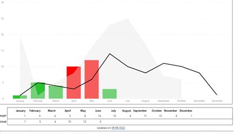 Solved Cumulative Total Based On Month And Year Microsoft Fabric