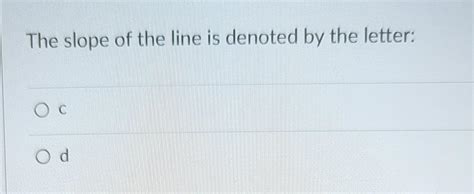 Solved The Graph That Appears Below Will Be Used For Chegg