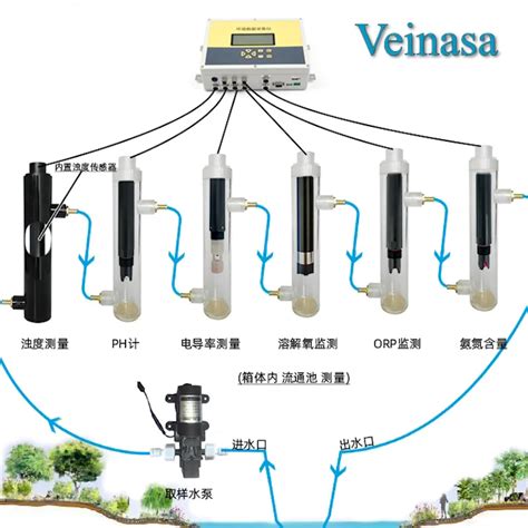 Xs Orp06 Rs485 Redox Potential Eh Digital Ph Orp Analyzer Probe Sensor Water Quality Tester