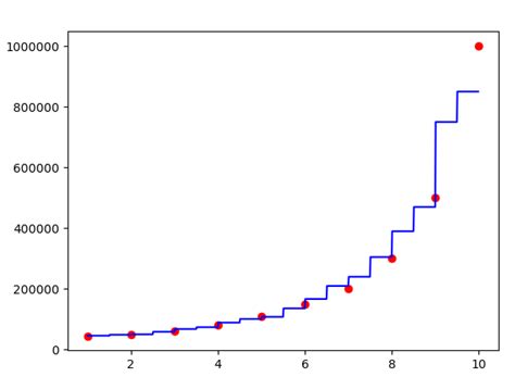 Arun Manglick Artificial Intelligence And Machine Deep Learning Random