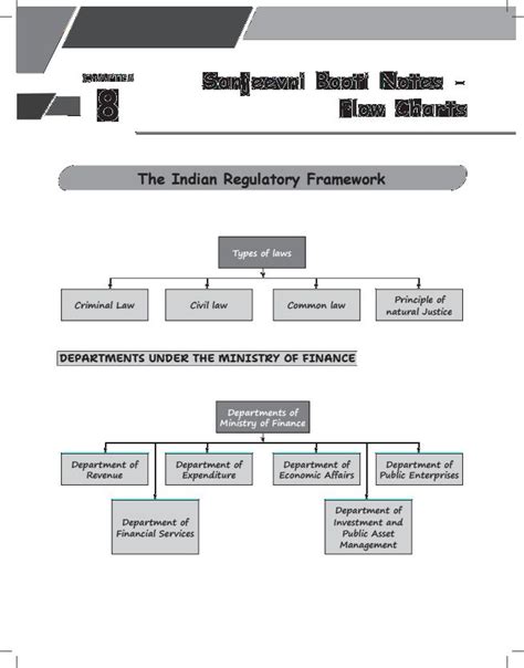 download business law all chapters flow chart summary notes summary
