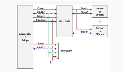 How Does The PICMG IoT 1 Specification For Smart IoT Sensors Work
