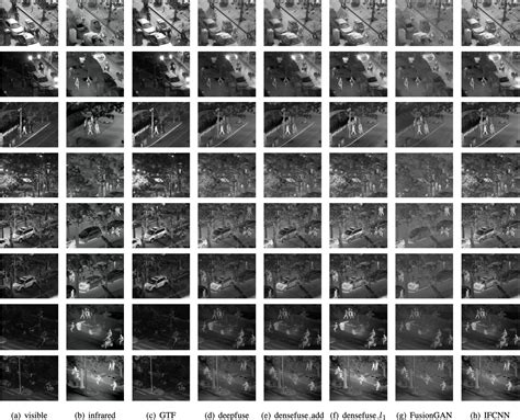 Llvip A Visible Infrared Paired Dataset For Low Light Vision