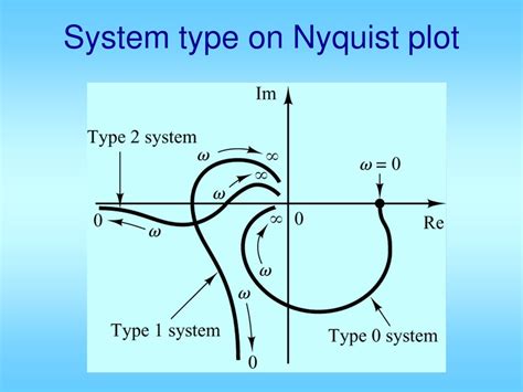 frequency resp method given g s ppt download