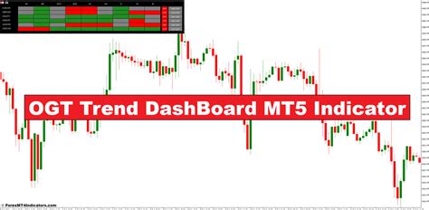 Ogt Trend Dashboard Mt5 Indicator