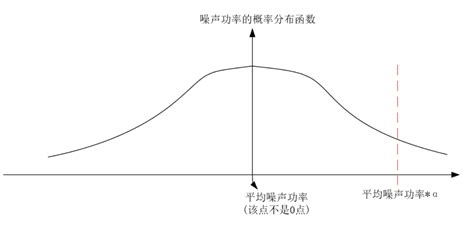 cfar原理详解及其matlab代码实现 cfanz编程社区