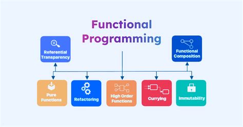 Oop Vs Functional Programming Choosing The Right Paradigm For Your