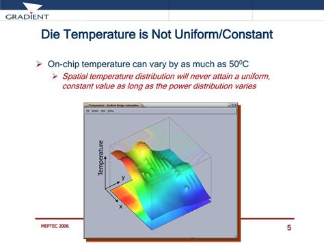 Ppt A Temperature Aware Design Methodology For Die Level Thermal Analysis Powerpoint