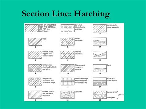 Ppt Section Views Powerpoint Presentation Free Download Id 9121518