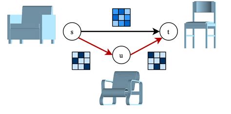 Shortest Paths In Graphs With Matrix Valued Edges Concepts Algorithm