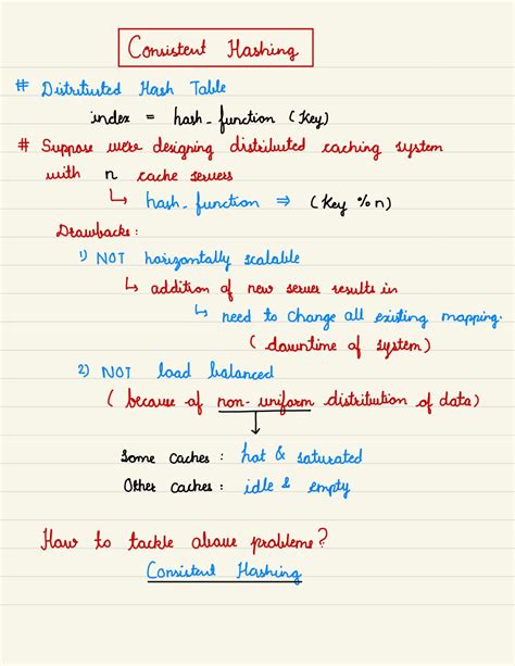 github amaanullahkhan313 system design handbook system design handbook