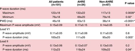 Analysis Of P Waves In Patients With And Without AHREs Download Scientific Diagram