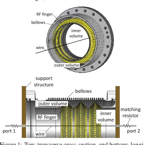 Figure 1 From Coaxial Wire Method Adapted To Weakly Coupled Resonator Mode For Lhc Rf Fingers