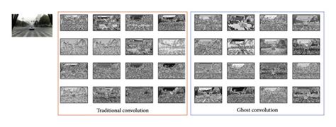 Output Feature Map Comparison Download Scientific Diagram