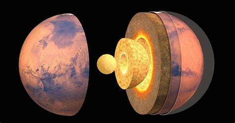 Internal Structure Of Mars The Planetary Society
