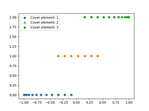 Basic Use — Zen Mapper 030 Documentation