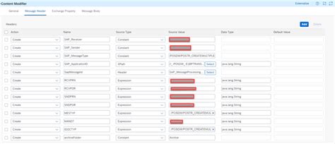 Sap Cpi Monitoring Message In Cpi And S4 Sap Zero To Hero