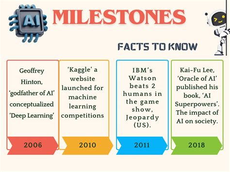 Artificalintelligence Machinelearning Aitools Technicaltraining Technicalwriting Jude