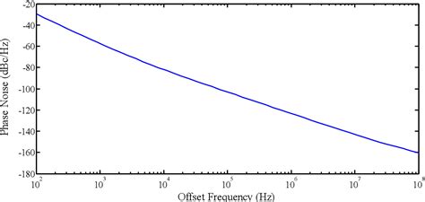 Figure 3 From Design And Analysis Of A Low Voltage Vco Reliability And Variability Performance