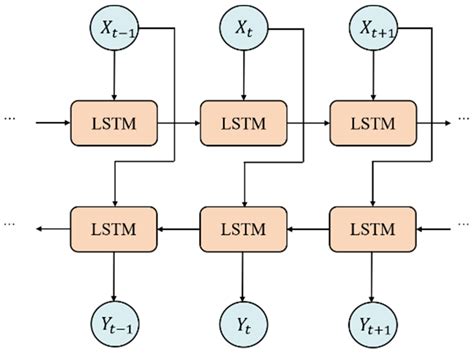 Applied Sciences Free Full Text Dynamic Malware Analysis Based On