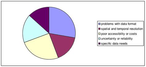 Problems With Data Availability Download Scientific Diagram