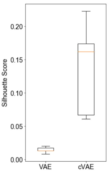 [1902 04601] contrastive variational autoencoder enhances salient features