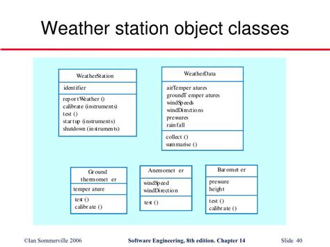 Ppt Object Oriented Design Powerpoint Presentation Free Download Id6662614