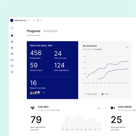 5 Best Applicant Tracking Systems In The Uk