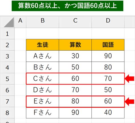 【エクセル】dcount関数で複数条件でセルの数を求める方法。or条件やand条件での使い方 Excelの森
