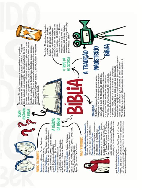 A Bíblia Mapa Mental Pdf