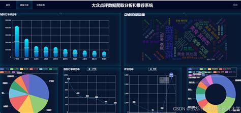 计算机毕业设计python大模型美食推荐系统 美食可视化 美食数据分析大屏 美食爬虫 美团爬虫 机器学习 大数据毕业设计 Django