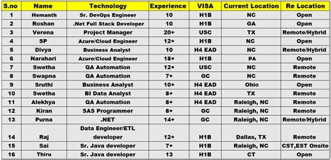bhanu valentina on linkedin dear partner greetings from eagle eye