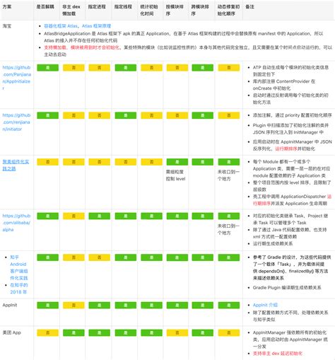 Appinit Appinit 是一款 Android 应用初始化框架，基于组件化的设计思路， Codekk Groovyopen