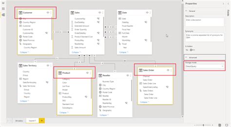 How Do I Clean Up, Transform, and Load Data into Power BI?