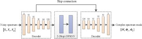 Figure 1 From Inference Skipping For More Efficient Real Time Speech