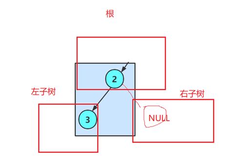 二叉树链式结构的实现及简单操作(画图超详细解释)btnode Left Right Csdn博客 二叉树链式结构的实现及简单操作(画图超详细解释)btnode Left Right Csdn博客