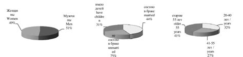Figure1 Gender Analysis Of Respondents Participating In The Survey Download Scientific Diagram