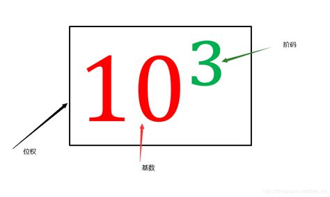 计算机基础——进制与数据编码 csdn博客