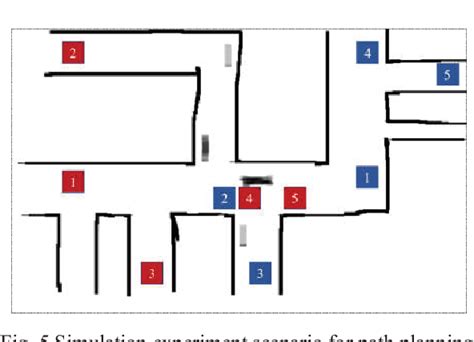 Figure From Motion Planning Of Mobile Robot With Non Holonomic Constraints Semantic Scholar