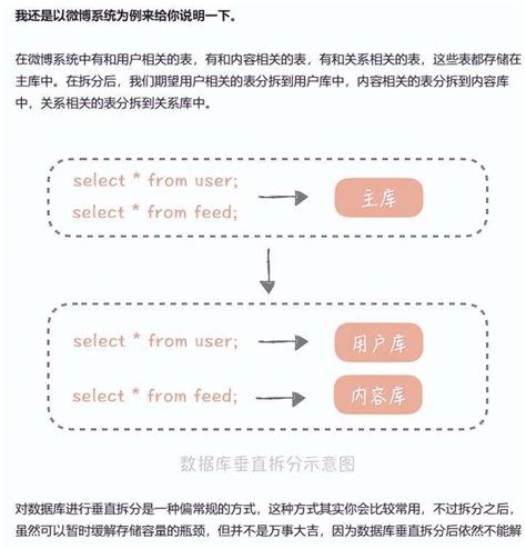 Java程序员如何获得高并发经验？ Csdn博客